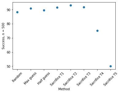 GitHub Skannan Wordlesolver Code And Visualizations Of My Goofing Around With A Wordle Solver