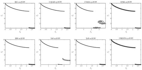 A Multi Objective Carnivorous Plant Algorithm For Solving Constrained Multi Objective
