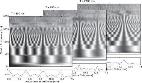 Table 1 From Exploiting Correlogram Structure For Robust Speech Recognition With Multiple Speech