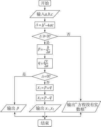 设计一个求解一元二次方程ax bx c 的算法 并画出程序框图表示 题目和参考答案青夏教育精英家教网