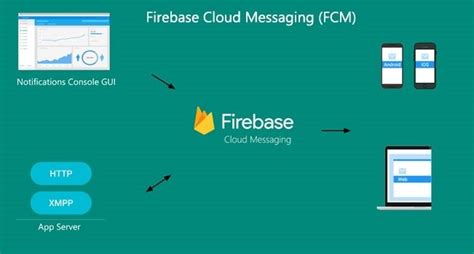 fcm push notification java server