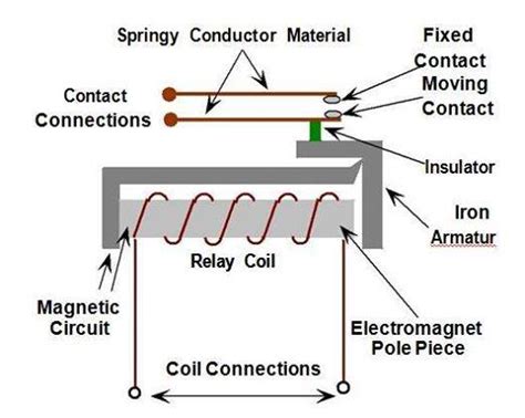 Working Of A Relay Electrical Engineering Sheets