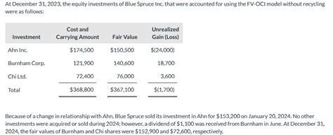 Solved At December 31 2023 ﻿the Equity Investments Of Blue