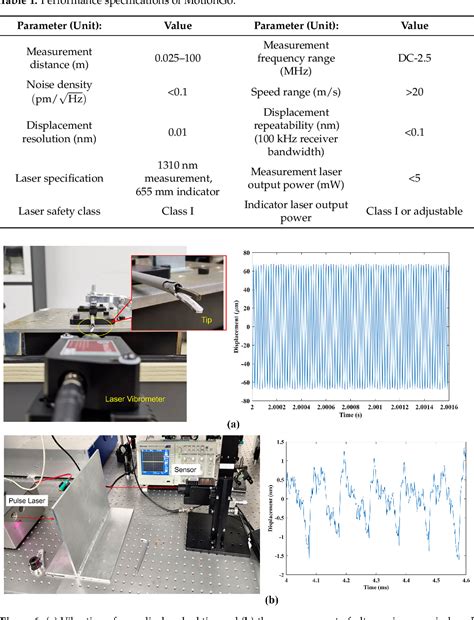 Table 1 From Development And Validation Of A New Type Of Displacement Based Miniatured Laser