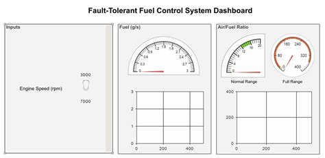 Inspect Model And Add Simulink Fault Analyzer Faults Matlab And Simulink