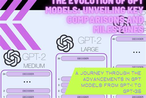 Books Hub Index The Evolution Of Gpt Models Unveiling Key