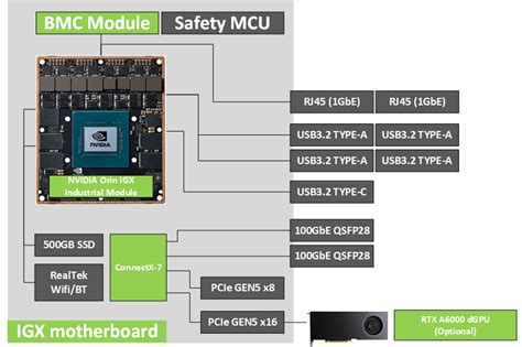 System Overview Nvidia Docs