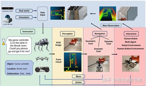 智能体在真实世界中的感知与行动融合最新综述！探索多模态具身大模型：发展，数据集与未来方向 知乎