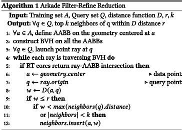 Arkade K Nearest Neighbor Search With Non Euclidean Distances Using