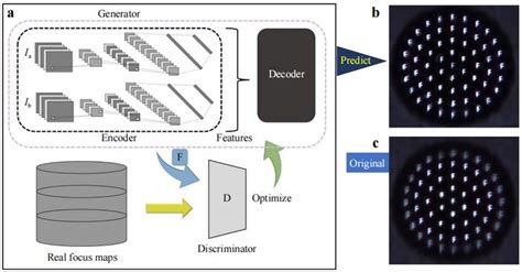 Image Restoration Using The Ge [image] Eurekalert Science News Releases