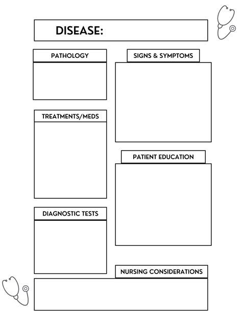Disease Nursing Notes Template Pathophysiology Disease Template Disease