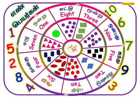 1st To 3rd Std எண்ணும் எழுத்தும் Printable Tlm Maths எண் பெயர்கள் T M And E M Tnkalvi Net