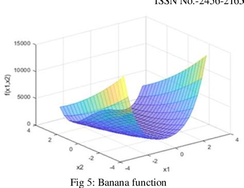 Figure 1 From Unconstrained Global Optimization Method Based On A Novel Filled Function Approach