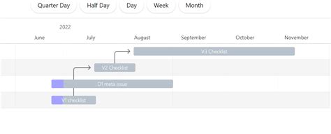 Support Grouping Tasks · Issue 220 · Hilottergithub Gantt Chart · Github