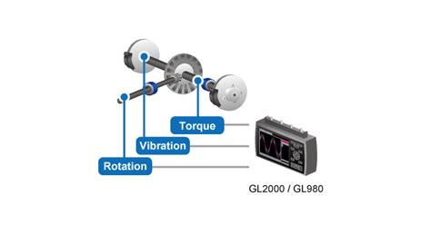 Measuring Various Signal For Development Of Gear GRAPHTEC