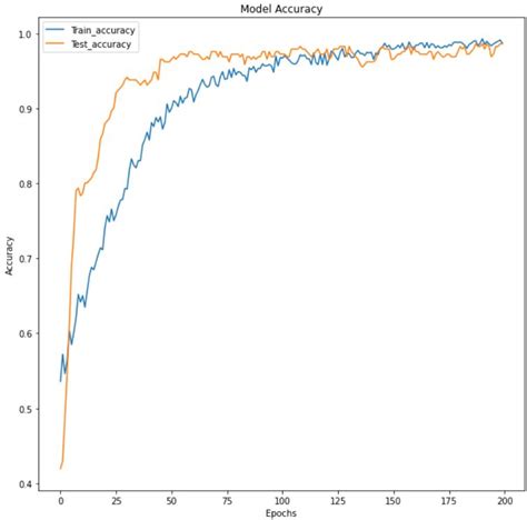 Github Akshaykviit023 Automobile Driver Safety System Drowsiness Detection System Integrated