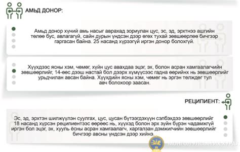 ИНФОГРАФИК Донорын тухай хууль шинэчилсэн найруулга ийн танилцуулга