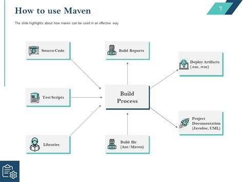 Maven Powerpoint Template Slide Template Powerpoint Presentation Slides Presentation Graphics