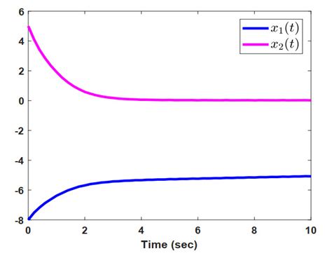 Robust Hinfty Resilient Event Triggered Control Design For T S Fuzzy Systems