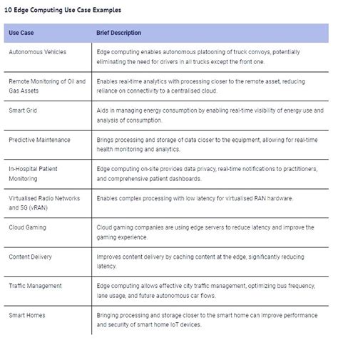 what you need to know about edge computing nabeel ahsan posted on the topic linkedin