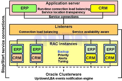 Cuug Oracle Dba培训 Oracle Dba就业培训