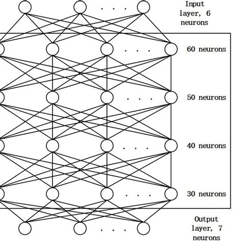 structure of the neural network download scientific diagram