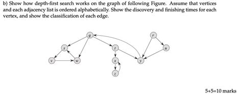 Solved B Show How Depth First Search Works On The Graph Of Following