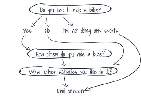 What Is Skip Logic Qpoint
