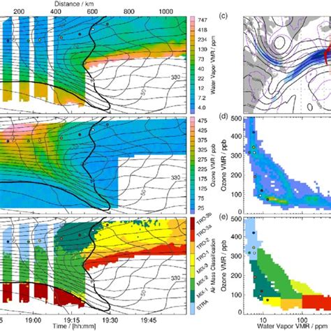 A Dial H2o Volume Mixing Ratio Vmr In Ppm µmol Mol −1 And B