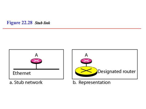 SYBSC IT COMPUTER NETWORKS UNIT IV Network Layer Delivery Forwarding