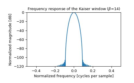 Kaiser SciPy V Manual