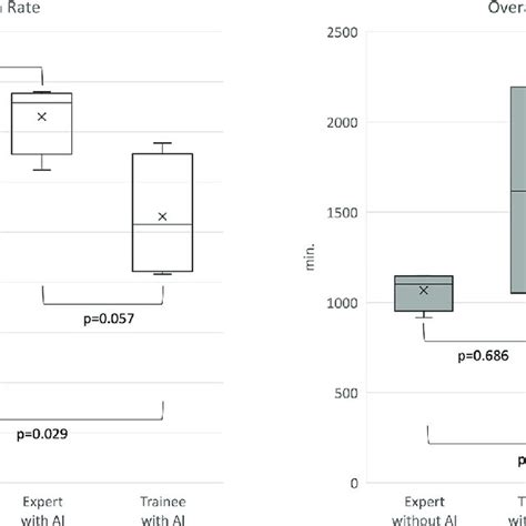 Improvement In The Capsule Endoscopy Reading Using The Ai Assisted Download Scientific Diagram