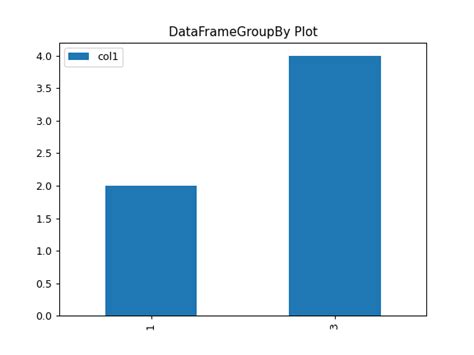 Pandasdataframeplot — Pandas 211 Documentation