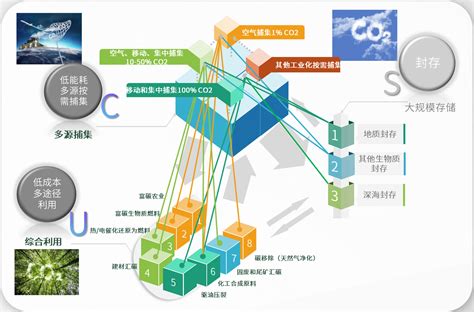 Direct Air Carbon Capture Technology Innovation Hubhk