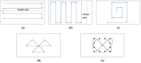 Survey On Coverage Path Planning With Unmanned Aerial Vehicles