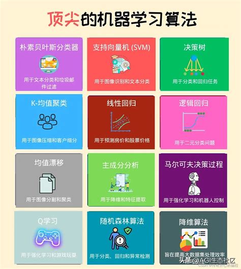 第二篇【ai与传奇开心果系列】python的ai技术点库案例示例详解ai工业应用算法原理 Csdn博客
