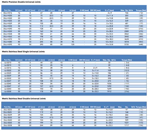 Conversion U Joint Chart Conversion U Joint Chart