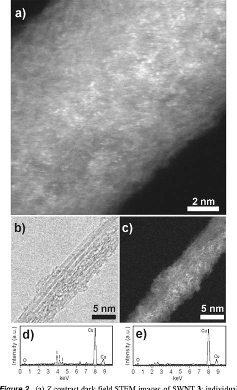 Figure 1 From Atomic Scale Detection Of Organic Molecules Coupled To Single Walled Carbon