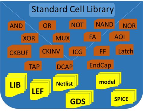 Asic Library Engineer A Career In Demand Techovedas