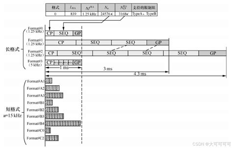 【prach信道】 Prach Configuration Period Csdn博客