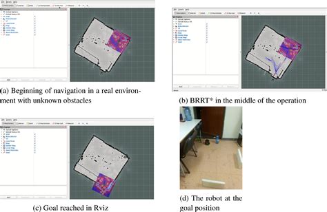 Optimal Path Planning Using Bidirectional Rapidly Exploring Random Tree