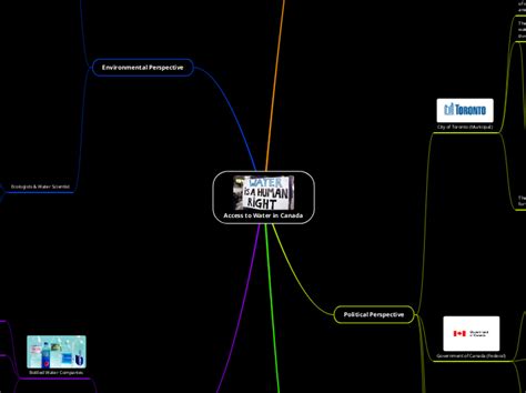 Access To Water In Canada Mind Map