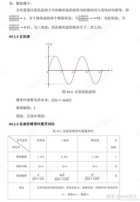 Spwm、svpwm、双向dcdc基础 Svpwm和spwm Csdn博客