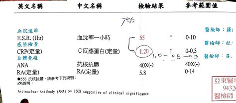遇上僵直性脊椎炎 一開始以為亂動亂跳傷到了大腿內側肌肉怎樣的，放著放著就疼到無法走 By 彭兆瑋peng Chao Wei