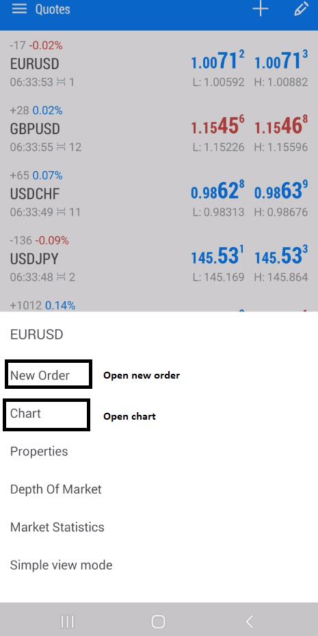 How Do I Place A Trade On Android App For Mt4 Mt5 Get Know Trading