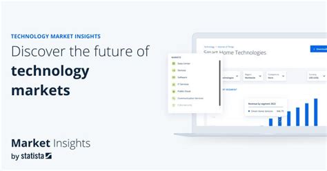 Richtech Robotics On Linkedin Ai Service Robotics Worldwide Statista Market Forecast