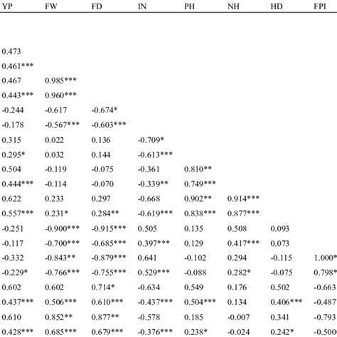 Experiment Layout Of The Field In Alpha Lattice Design Download Scientific Diagram