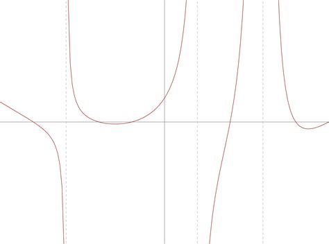 How To Dissable X Axis Line In Jfreecharts Stack Overflow