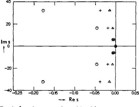 Figure From Robust Control Of Flexible Structures Semantic Scholar