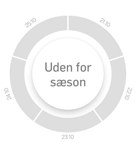 Flutter Add Circular Labels To Syncfusion Doughnutseries Chart Stack Overflow